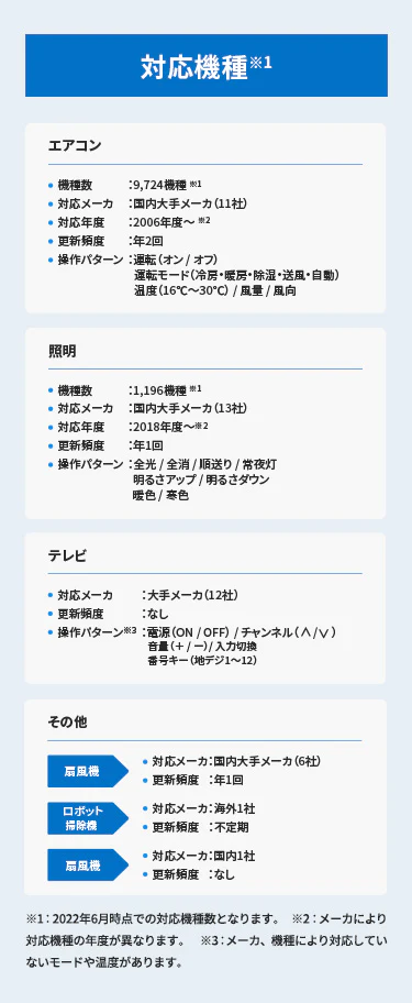 カスタムリモコン | 製品情報サイト | SMK株式会社